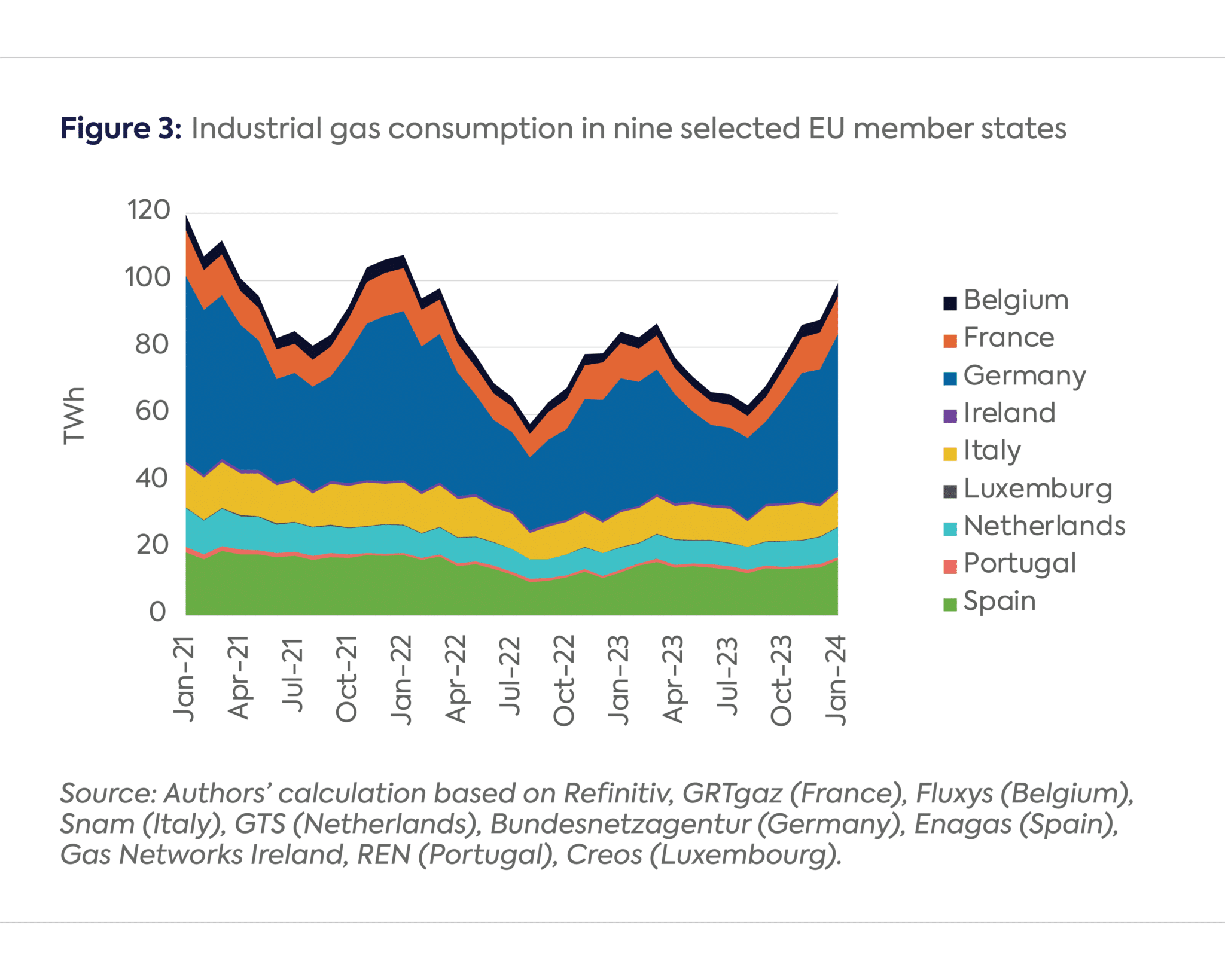 Anatomy of the European Industrial Gas Demand Drop - Center on Global ...