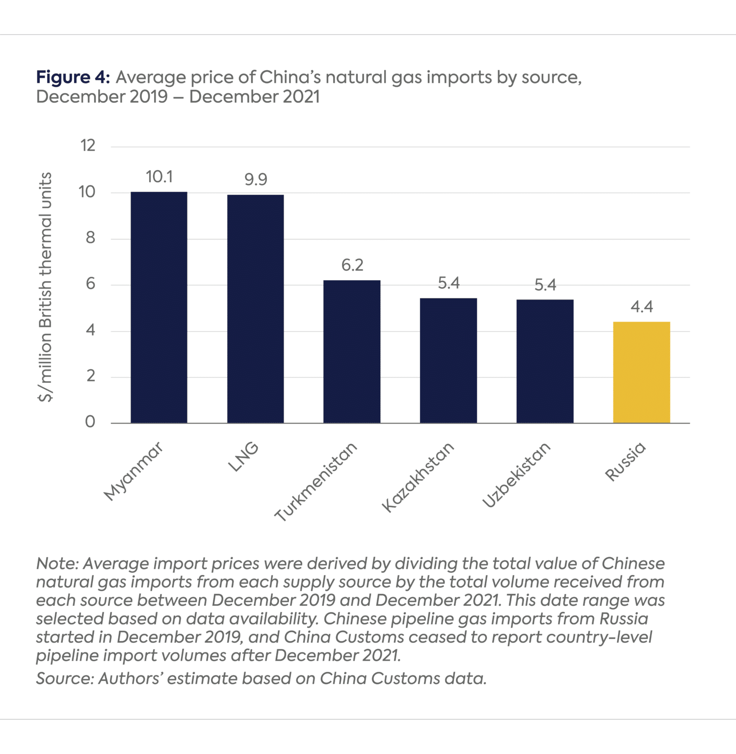 The Future of the Power of Siberia 2 Pipeline - Center on Global Energy ...