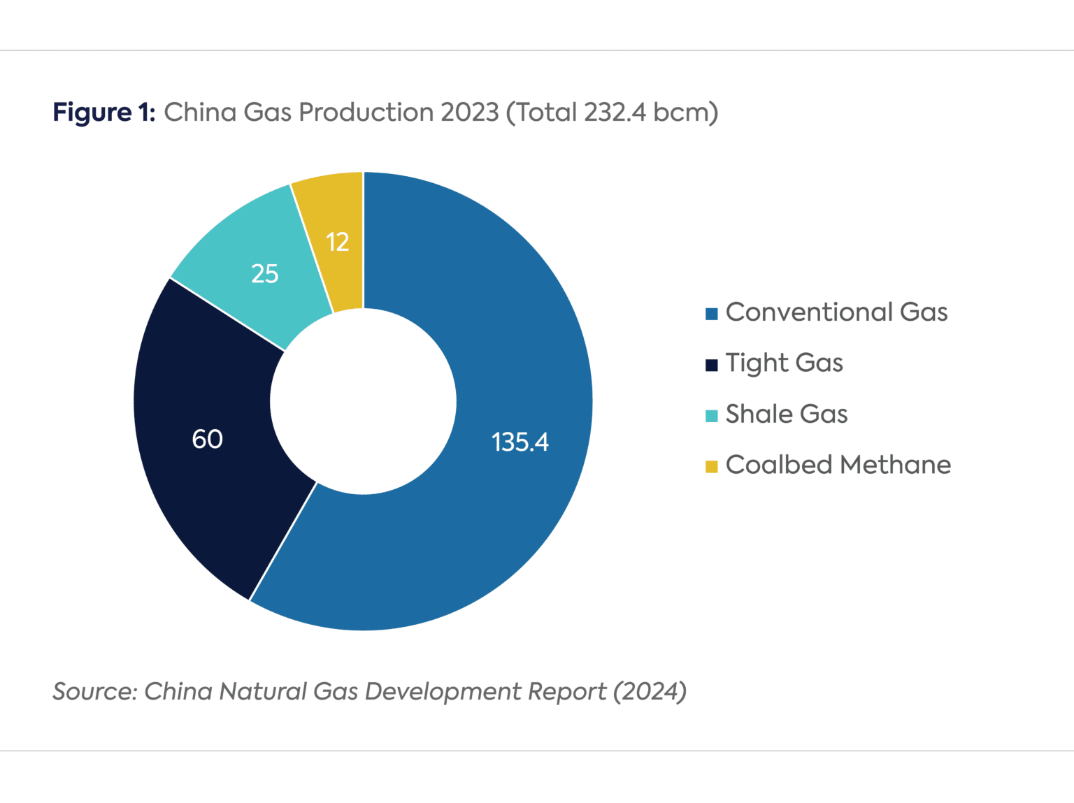 Rising Production, Consumption Show China is Gaining Ground in Its ...