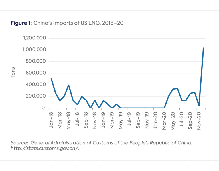 How the Next US President Could Shape Energy and Climate Policy ...