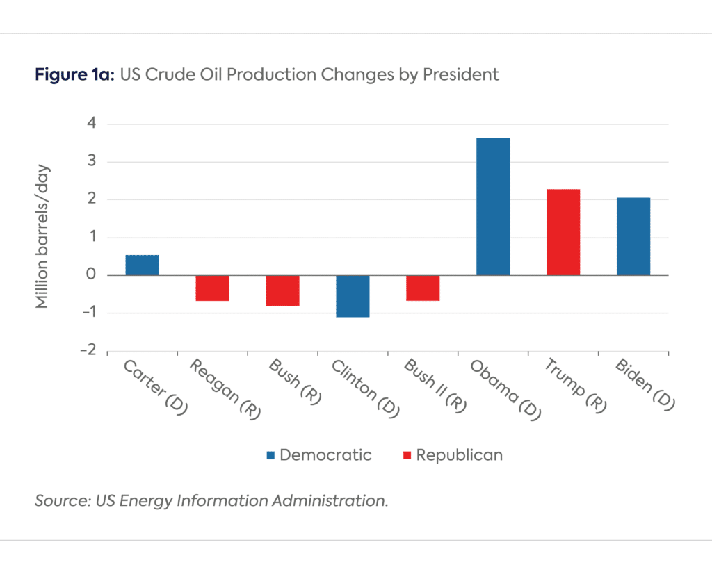How the Next US President Could Shape Energy and Climate Policy ...