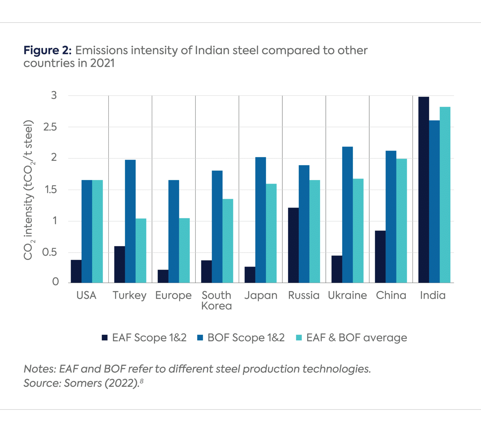 India's Ambitious Green Steel Plan Hinges on Mitigating Coal - Center ...