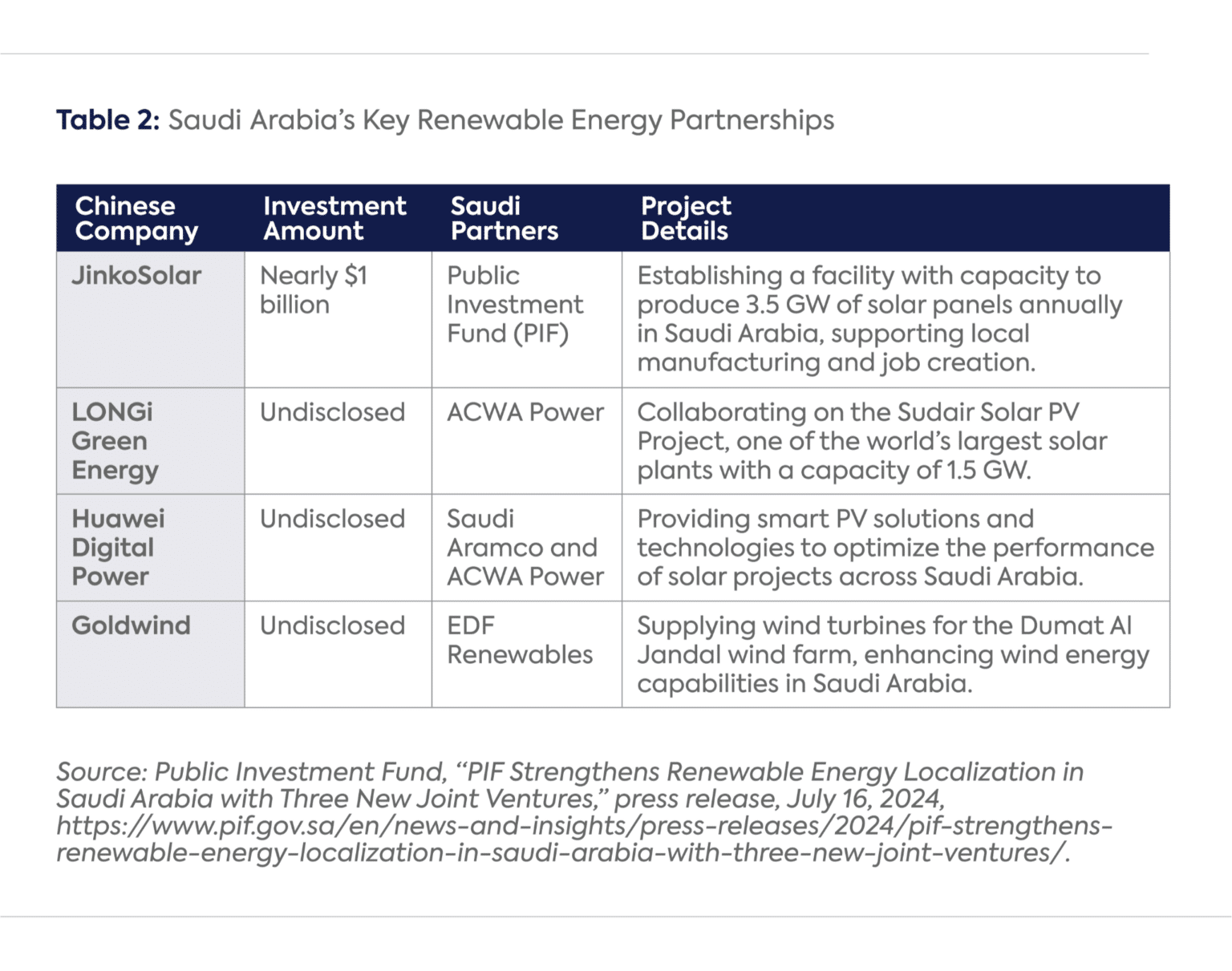 Saudi Arabia's Renewable Energy Initiatives and Their Geopolitical ...