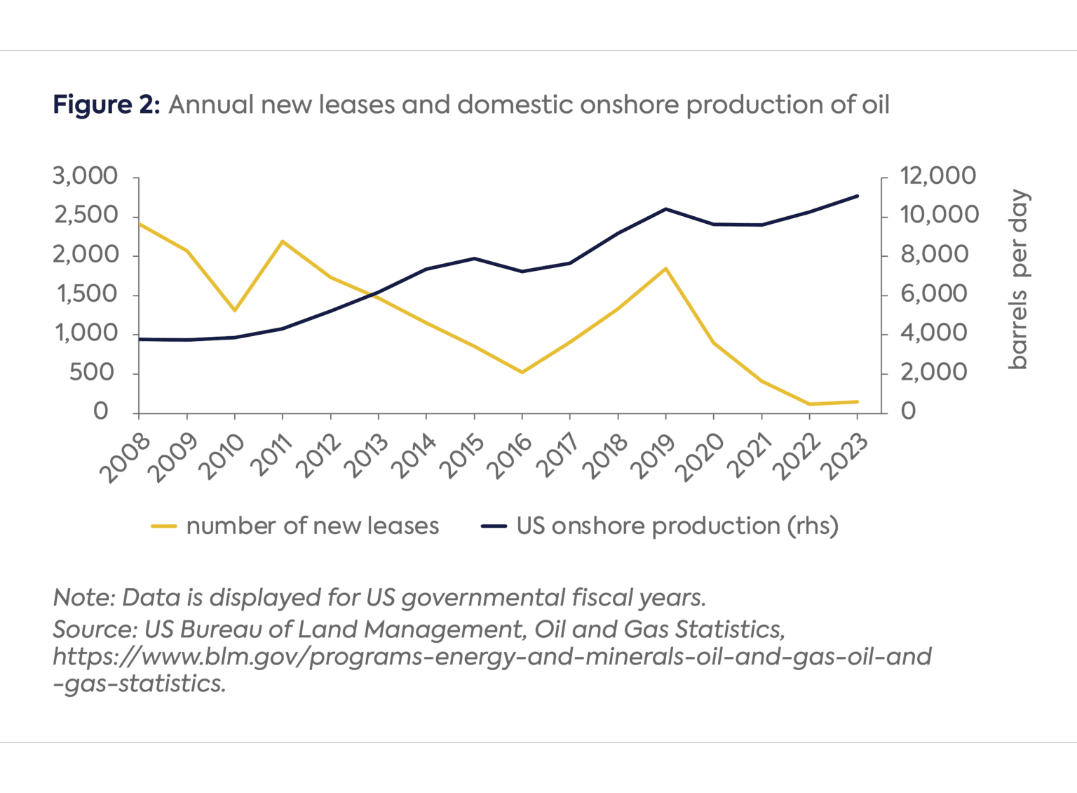 Fossil Fuel Provisions of the Energy Permitting Reform Act of 2024 and ...