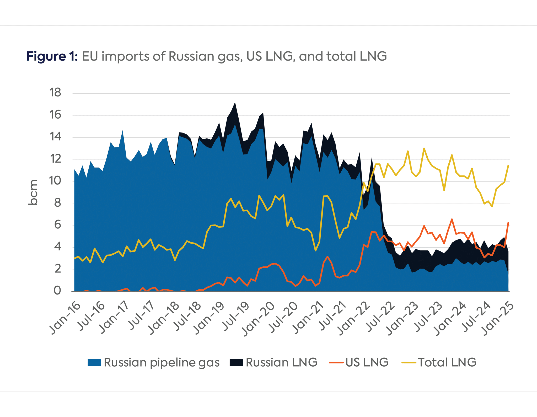 Bridging the US-EU Trade Gap with US LNG Is More Complex than It Sounds - Center on Global ...