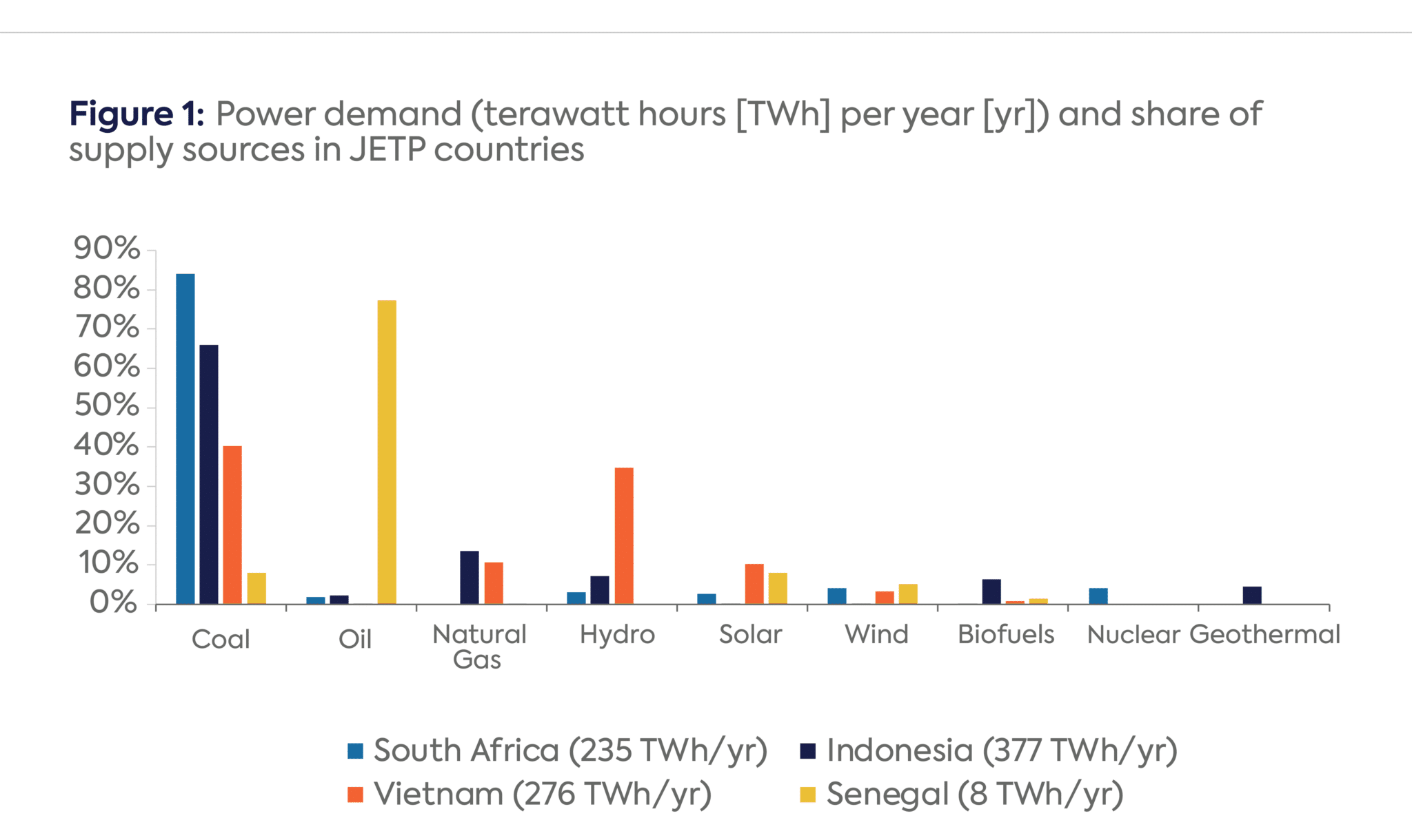 Realizing the Potential of Just Energy Transition Partnerships in the ...