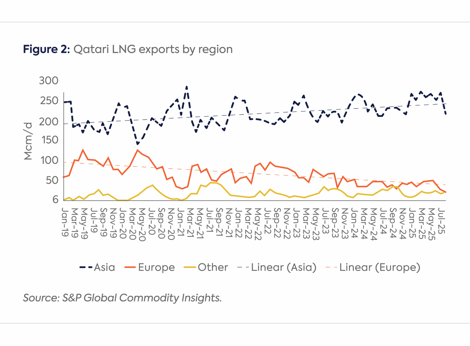 How Qatar's LNG Decisions Will Impact an Oversupplied Global Market ...