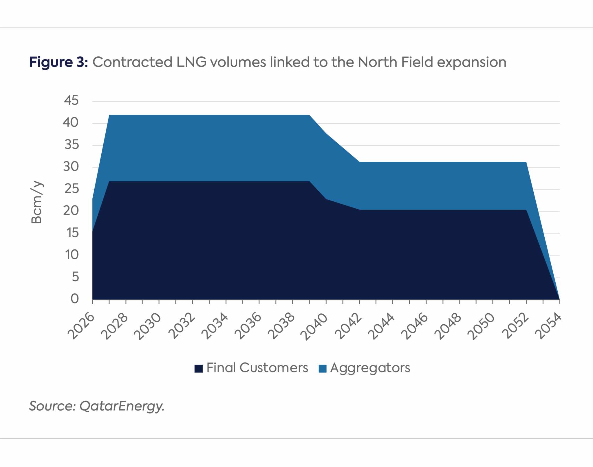 How Qatar's LNG Decisions Will Impact an Oversupplied Global Market ...