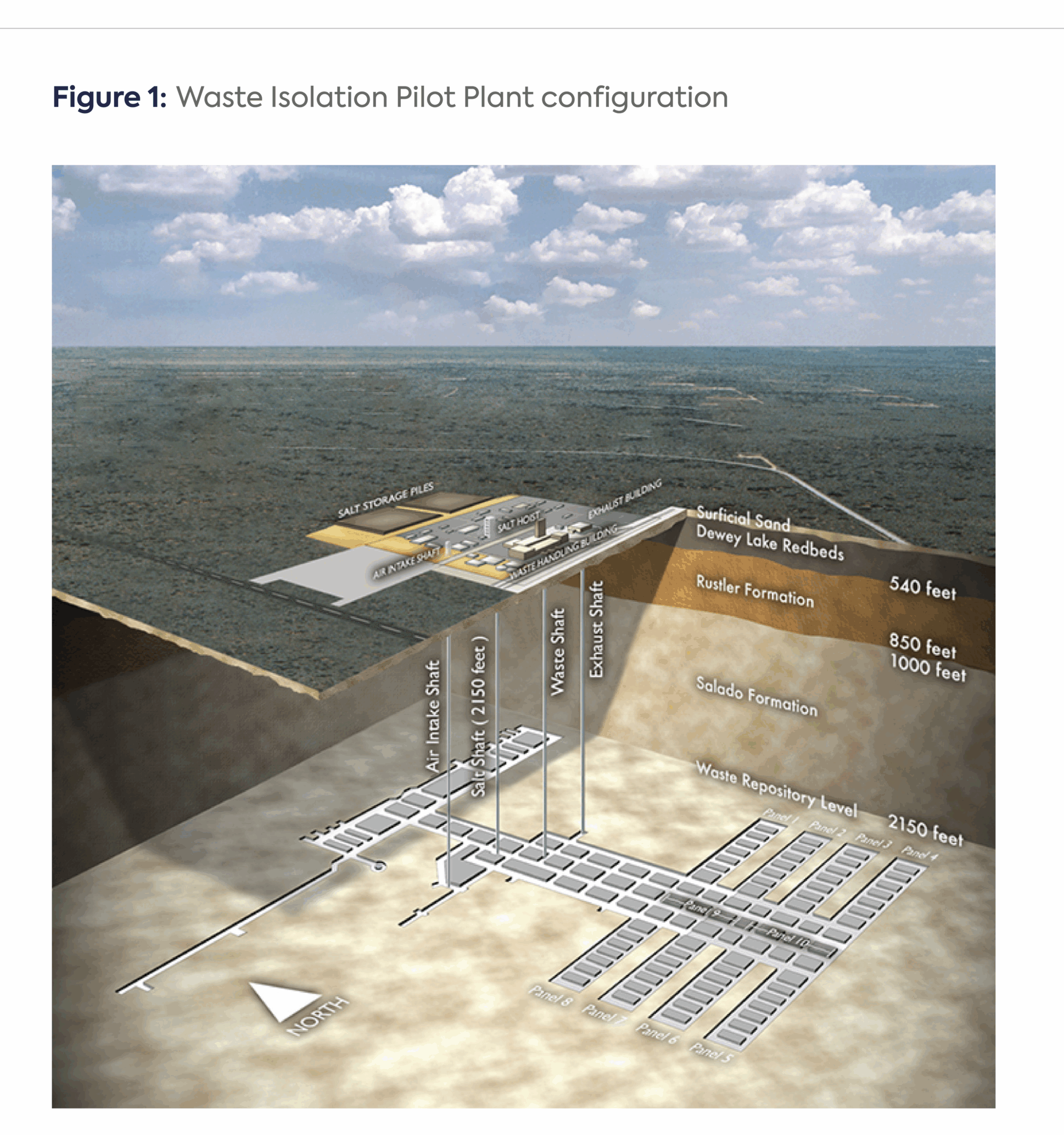 WIPP Lessons for State and Local Officials Considering Hosting a ...