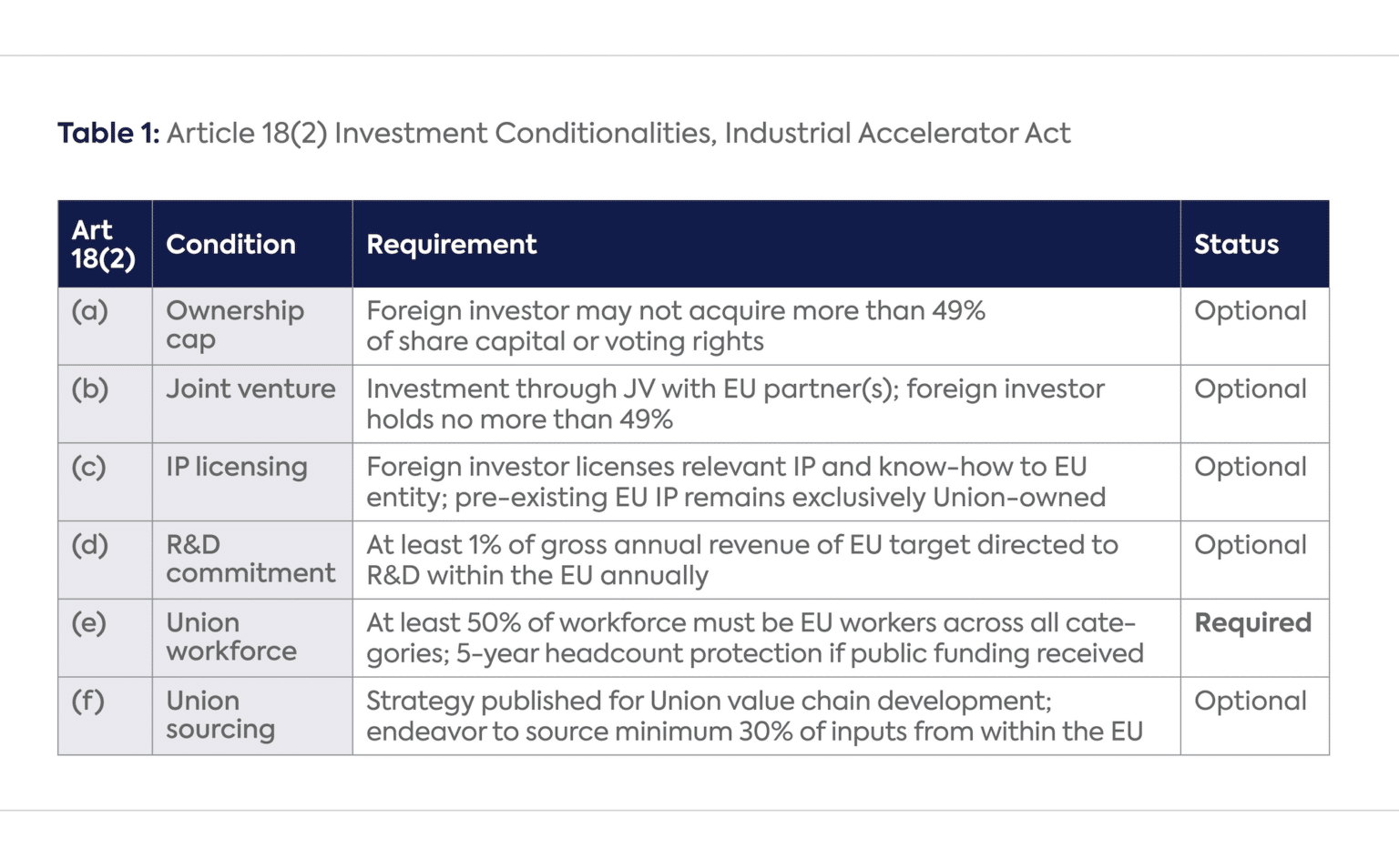 The EU Industrial Accelerator Act: Brussels Fights 'Tooth and Nail' for ...