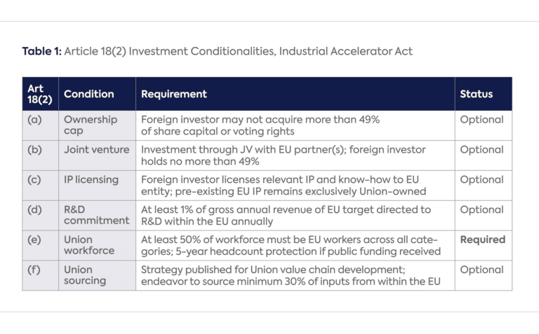 The EU Industrial Accelerator Act: Brussels Fights 'Tooth and Nail' for ...
