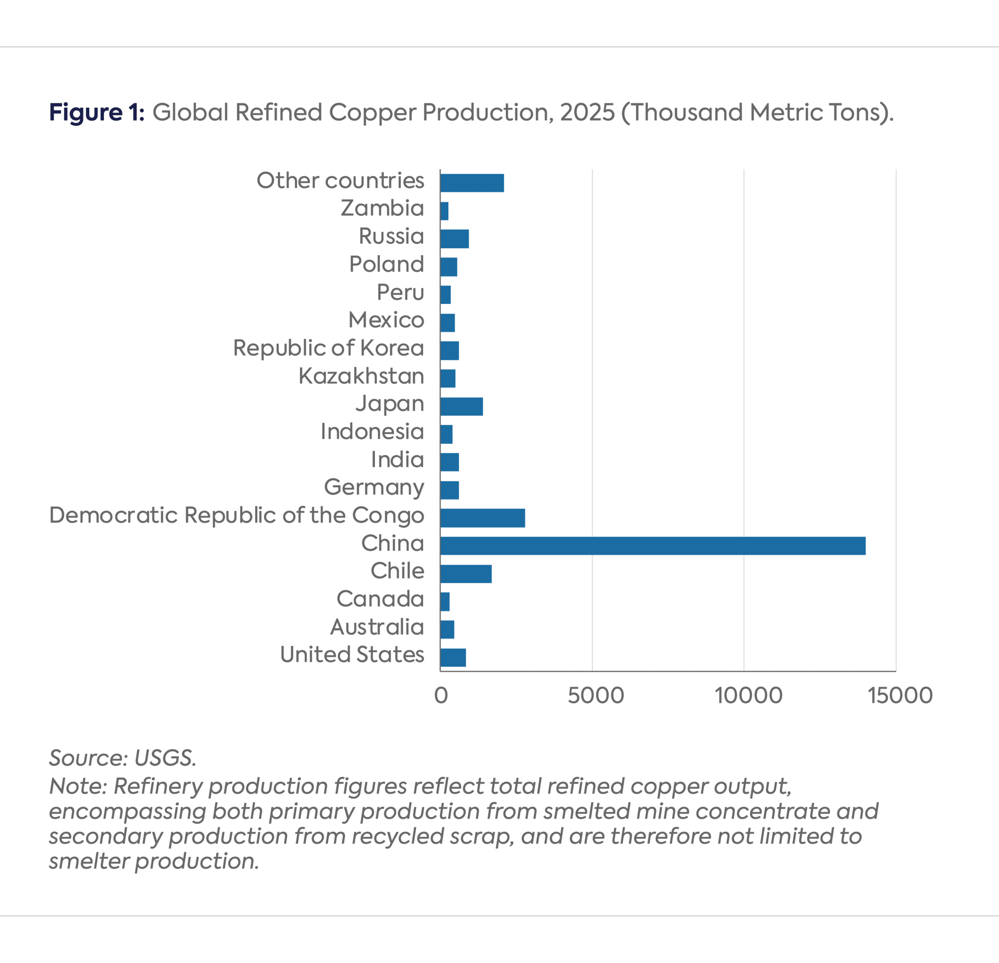 Protecting Existing US and Allied Copper Smelting Capacity - Center on ...